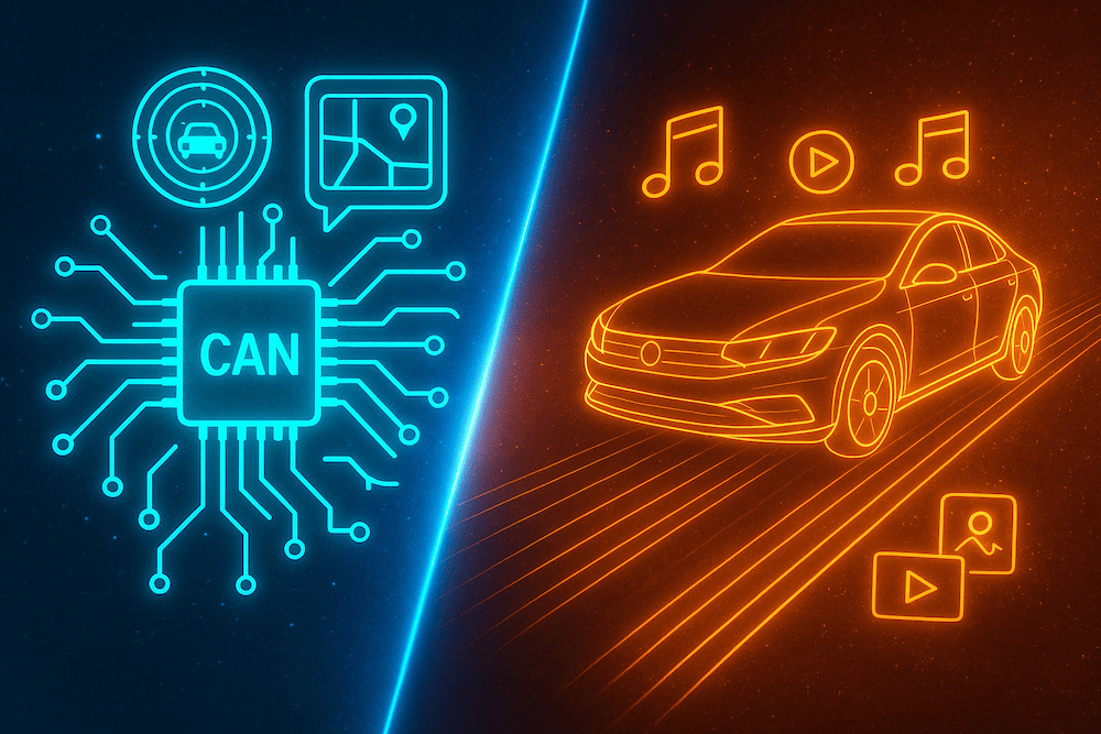 Comparative Technical Analysis of CAN Bus and Automotive Ethernet - JCOM1939 Monitor Pro